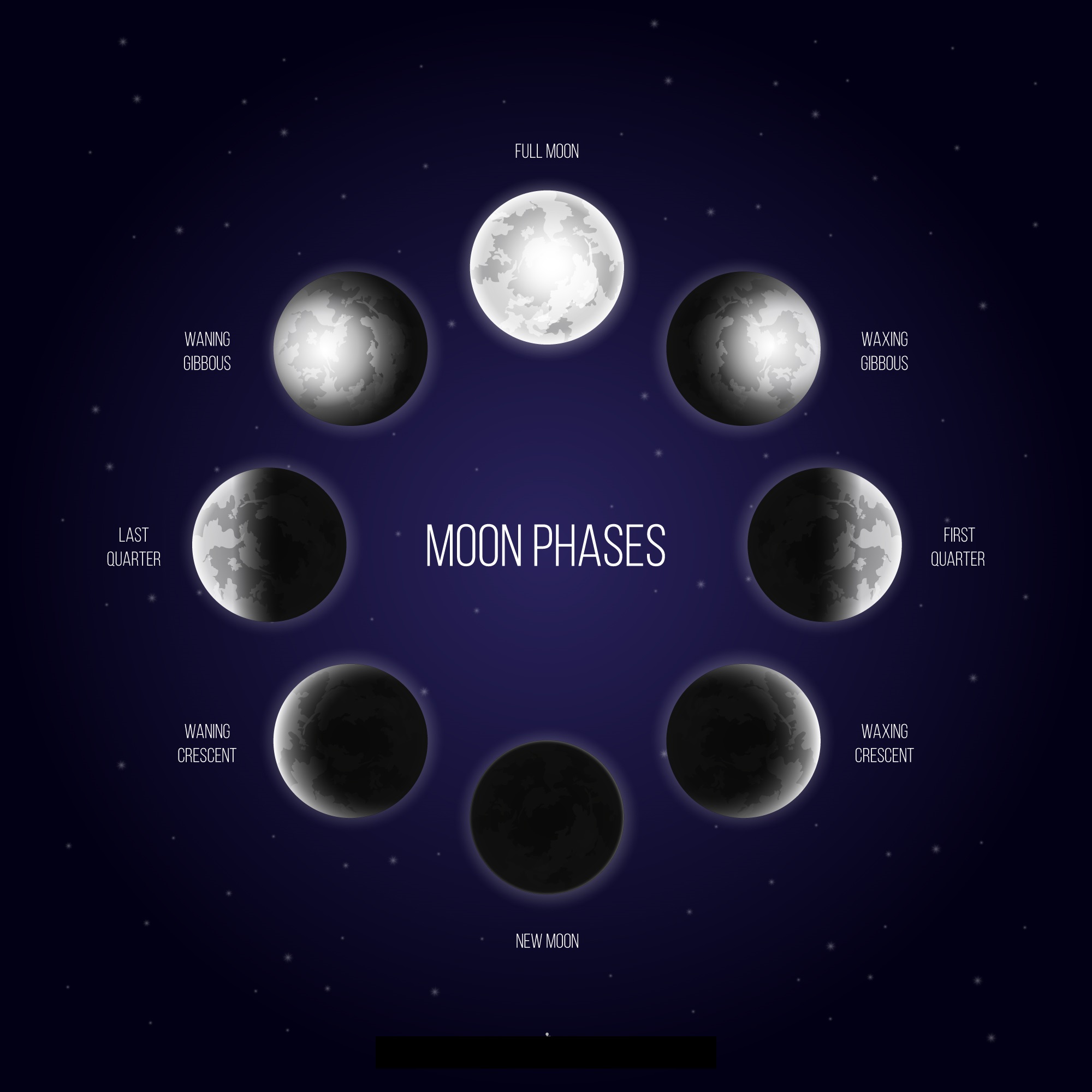 Moon Calendar - Kundlimantra.com